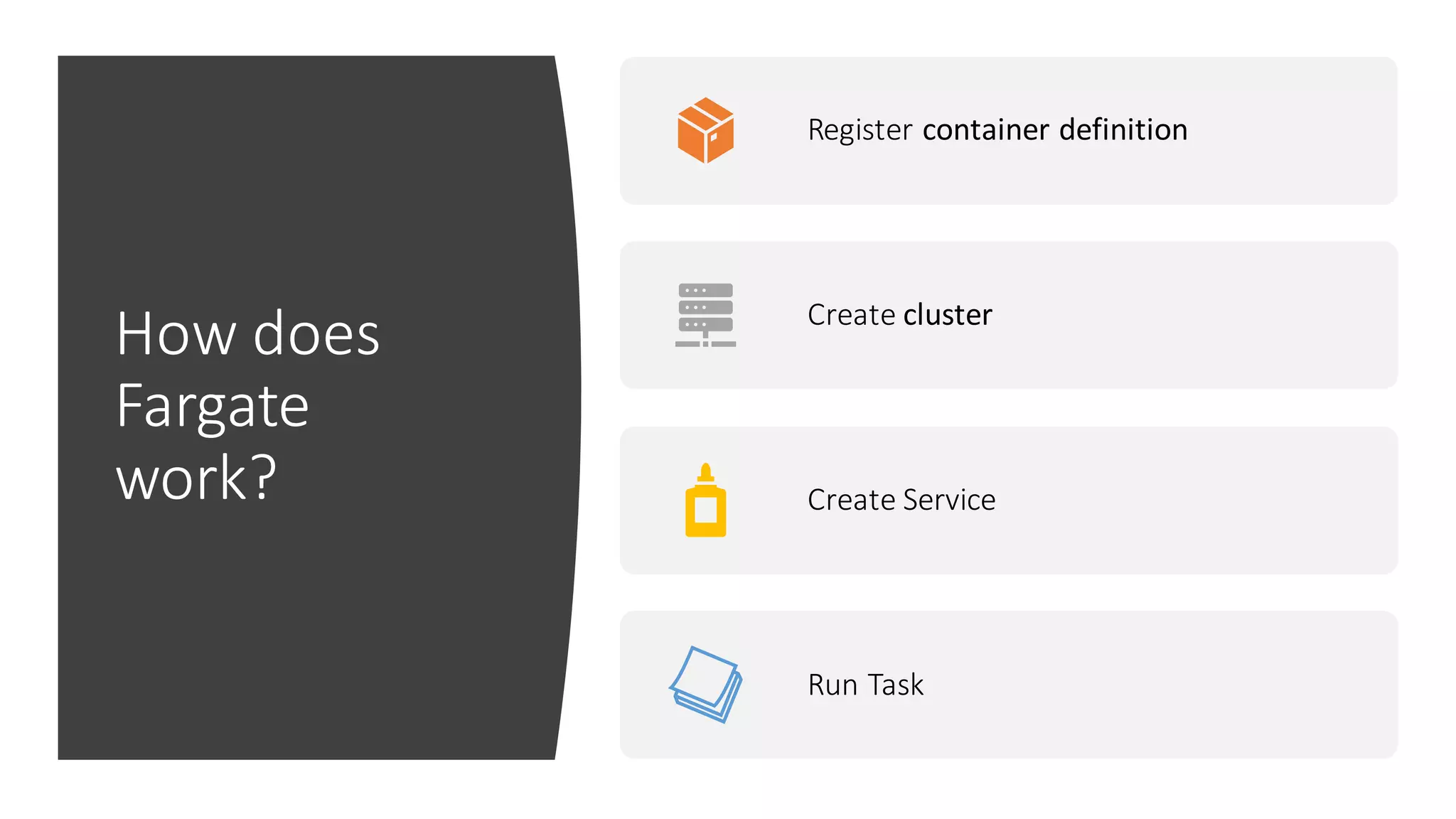 Aws Fargate Clusterless Serverless Ppt