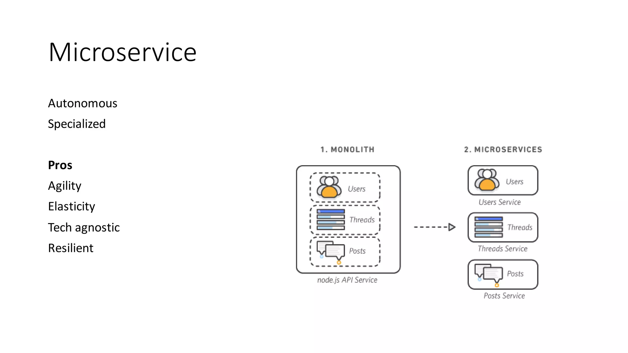 Aws Fargate Clusterless Serverless Ppt