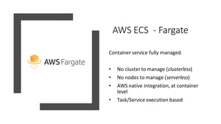 Aws Fargate clusterless serverless | PPT