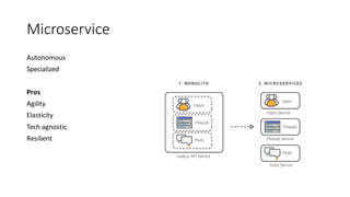Aws Fargate clusterless serverless | PPT