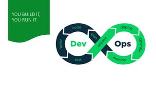 Aws Fargate clusterless serverless | PPT