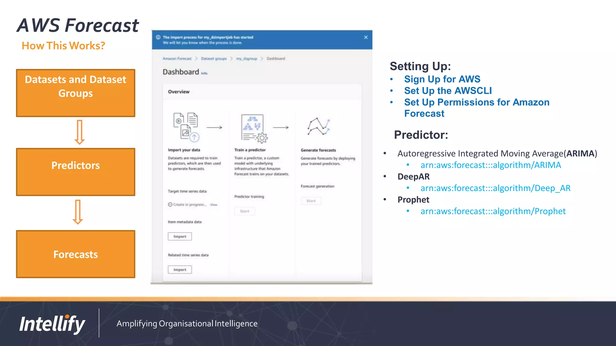 AWS Forcecast: DeepAR Predictor Time-series | PPTX
