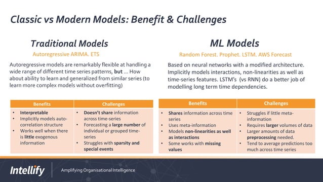 Aws Forcecast Deepar Predictor Time Series Ppt