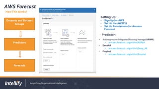 AWS Forcecast: DeepAR Predictor Time-series | PPTX