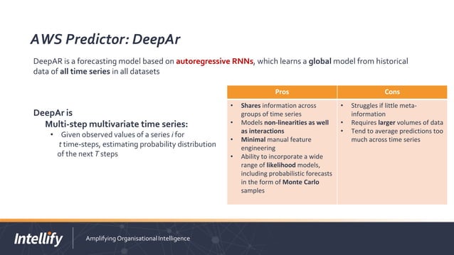 AWS Forcecast: DeepAR Predictor Time-series | PPT