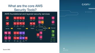 AWS Forensics & Incident Response | PPT