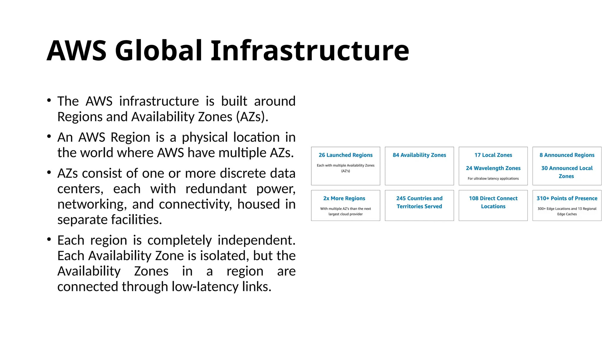 In-Depth Overview of AWS Global Infrastructure and Its Components | PPTX
