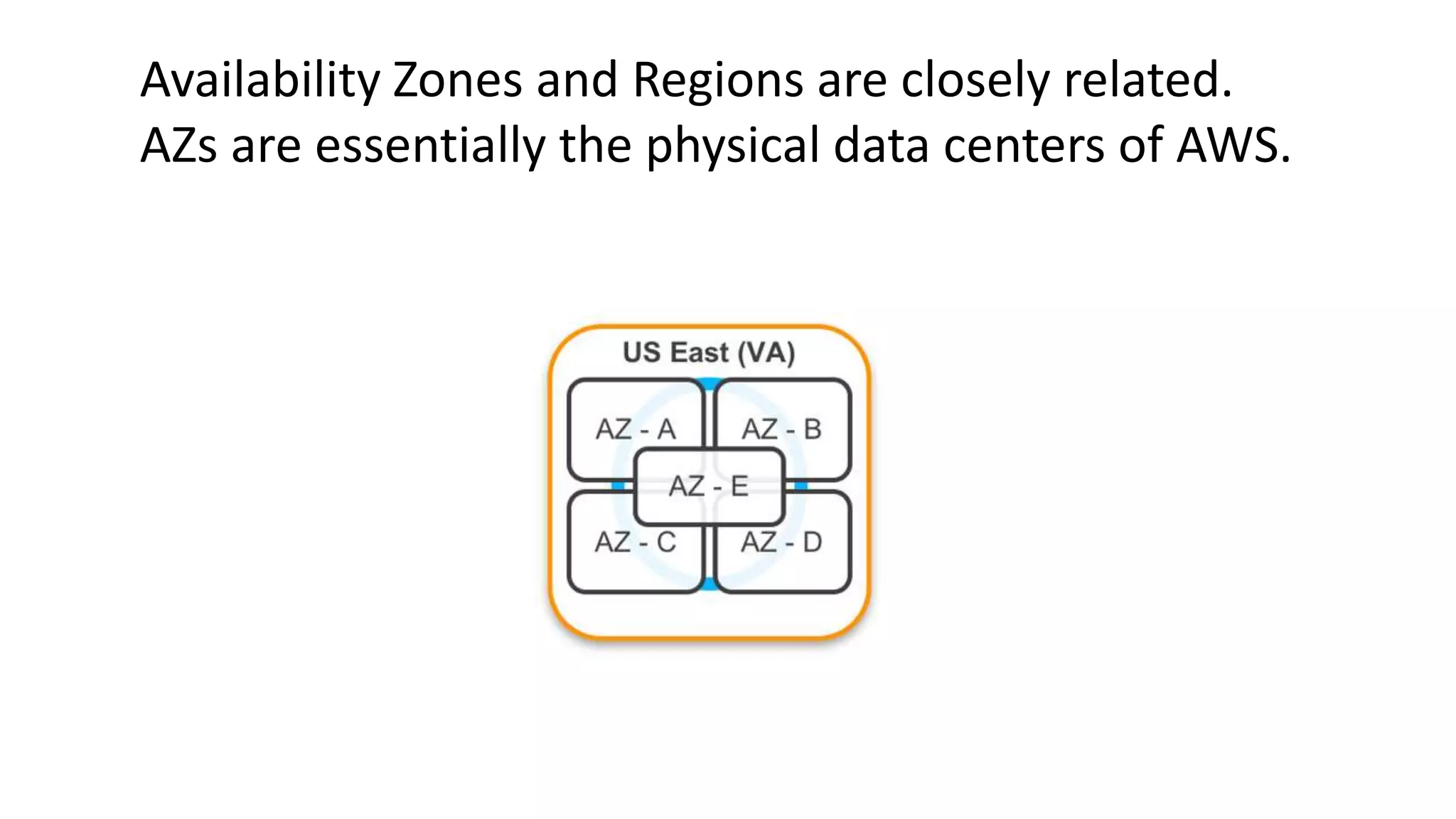 AWS Global Infrastructure - Availability Zone.pptx