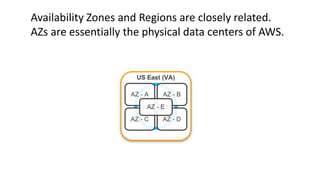 AWS Global Infrastructure - Availability Zone.pptx