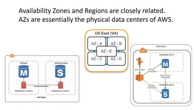 AWS Global Infrastructure - Regions.pptx