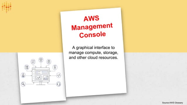 Aws glossary flash cards | PPT