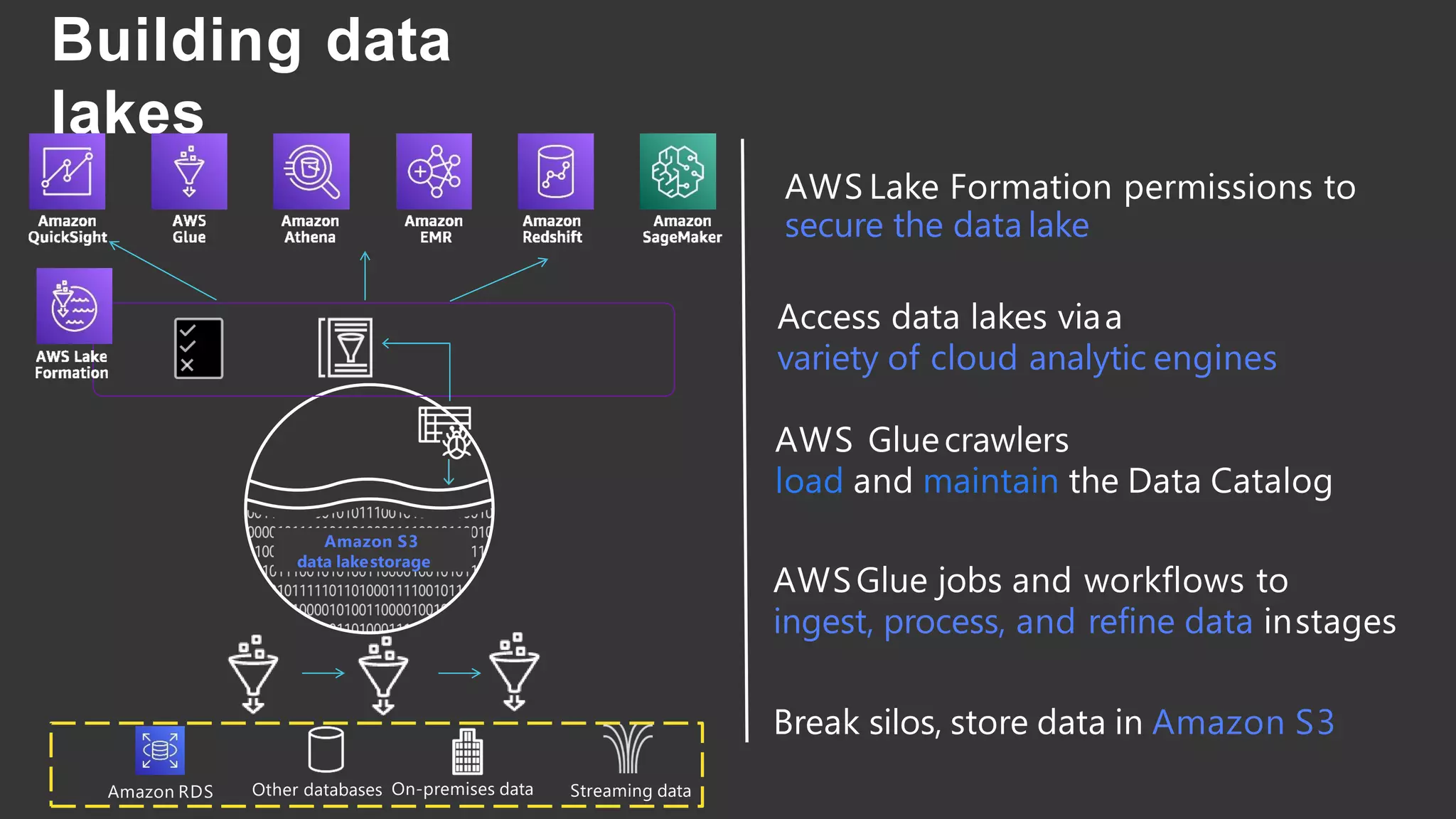 AWS glue technical enablement training | PDF