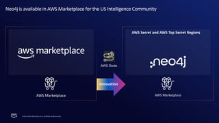 Leveraging Generative AI to Accelerate Graph Innovation for National Security with Neo4j and AWS ...