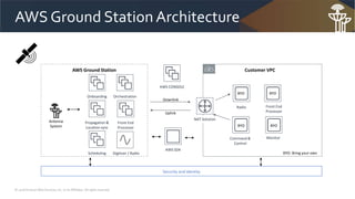 Overview of AWS Ground Station | PPTX