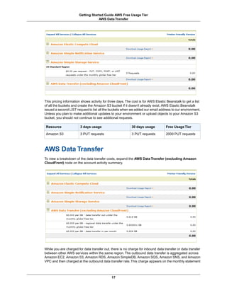 Awsgsg freetier | PDF
