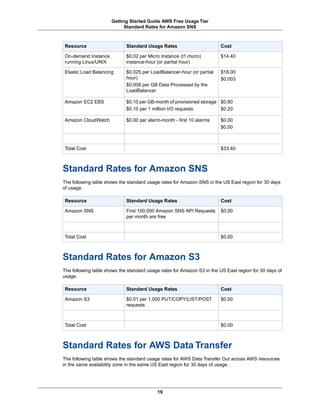 Awsgsg freetier | PDF