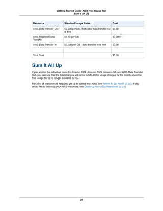 Awsgsg freetier | PDF