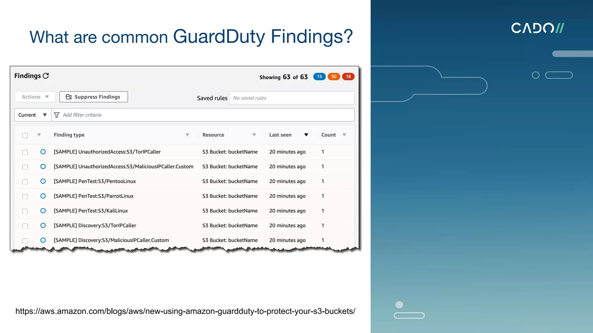 AWS Guard Duty Forensics & Incident Response.pdf