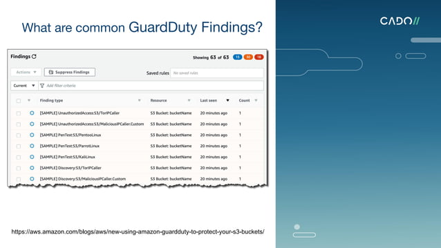 AWS Guard Duty Forensics & Incident Response.pdf