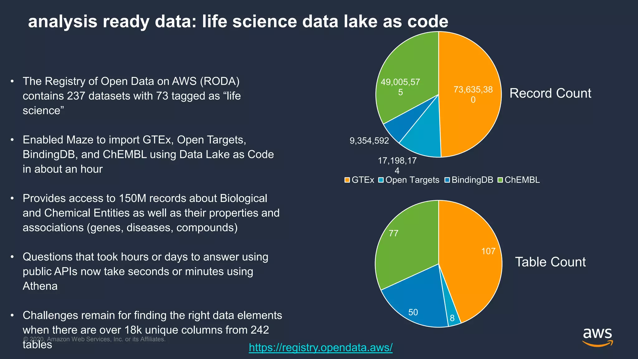 AWS HCLS Virtual Symposium 2021_Maze-Nichols.pptx