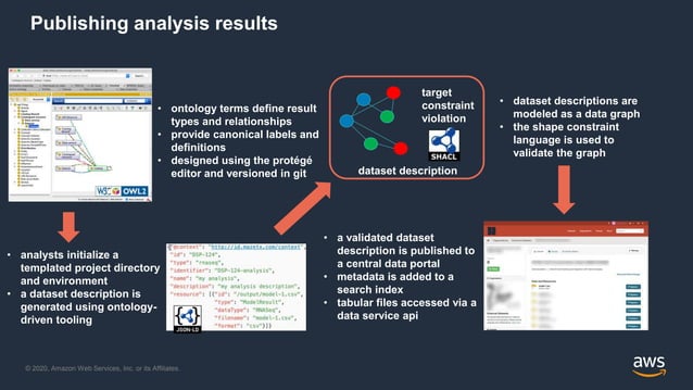AWS HCLS Virtual Symposium 2021_Maze-Nichols.pptx