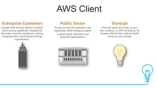 Amazon Web Services Cloud History | PPTX