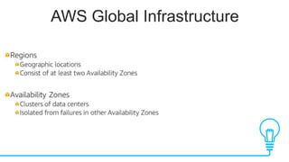 Amazon Web Services Cloud History | PPTX