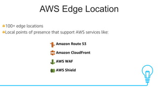 Amazon Web Services Cloud History | PPTX