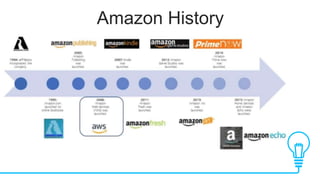 Amazon Web Services Cloud History | PPTX