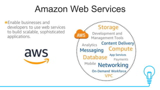 Amazon Web Services Cloud History | PPTX