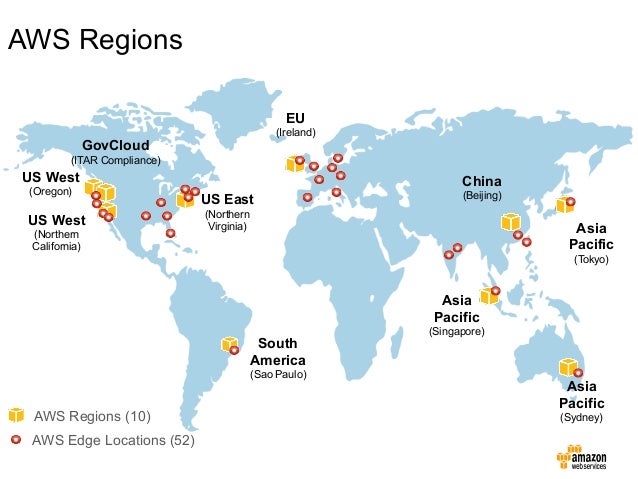 Aws Cloud For Hpc And Big Data
