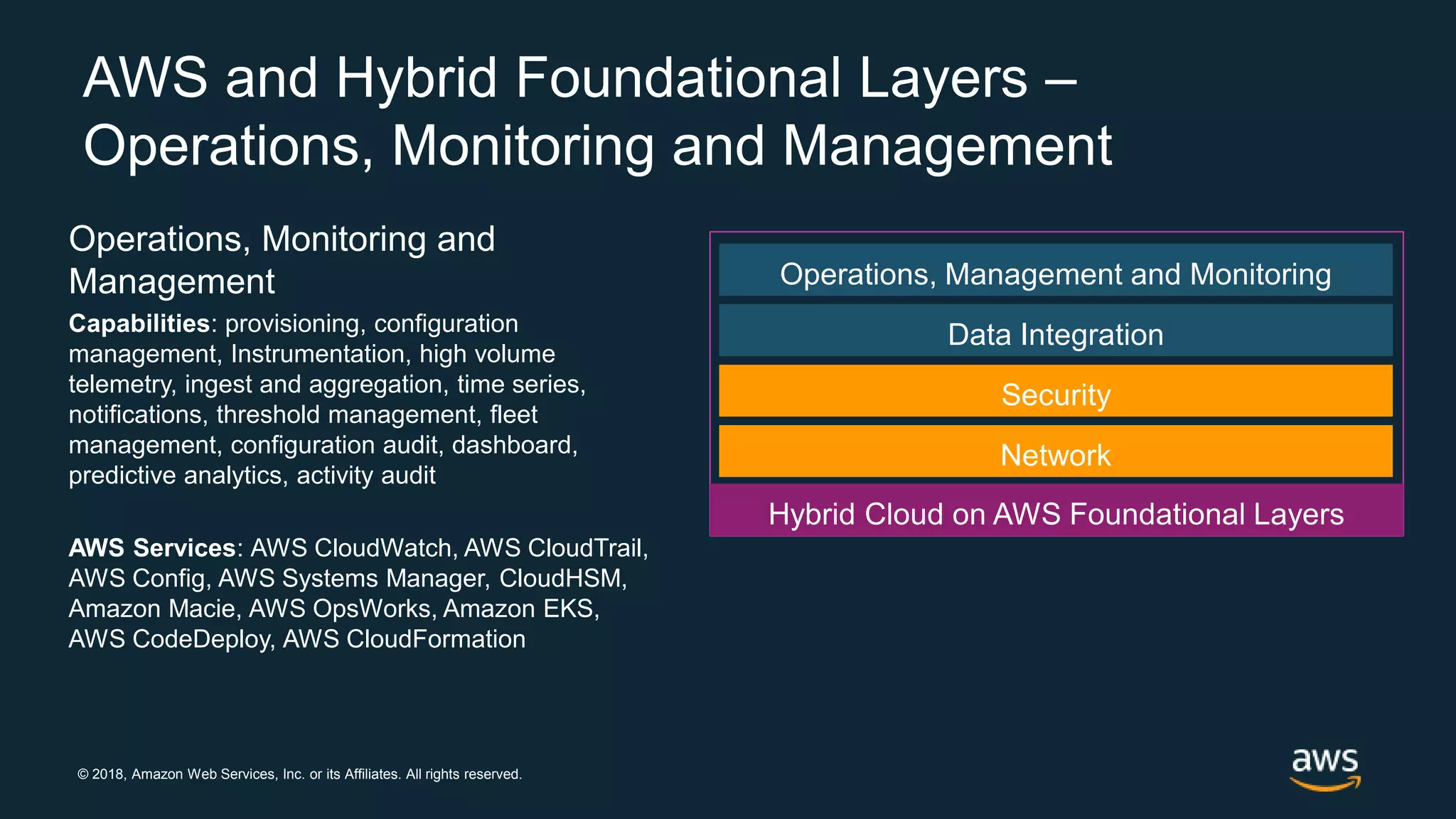 Hybrid Cloud on AWS: Foundational Layers and AWS Services | PPTX
