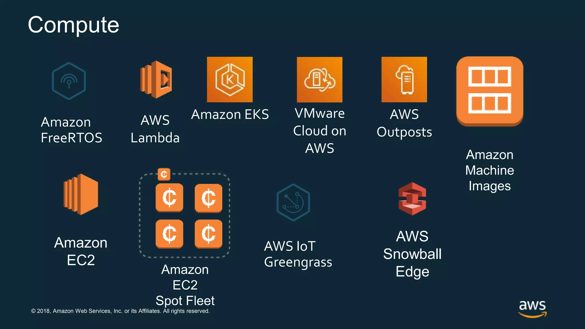 Hybrid Cloud on AWS: Foundational Layers and AWS Services | PPTX