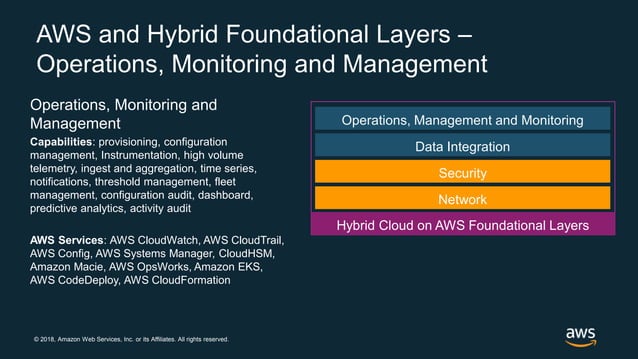 Hybrid Cloud on AWS: Foundational Layers and AWS Services | PPT