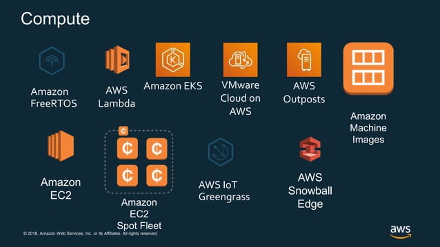 Hybrid Cloud on AWS: Foundational Layers and AWS Services | PPT