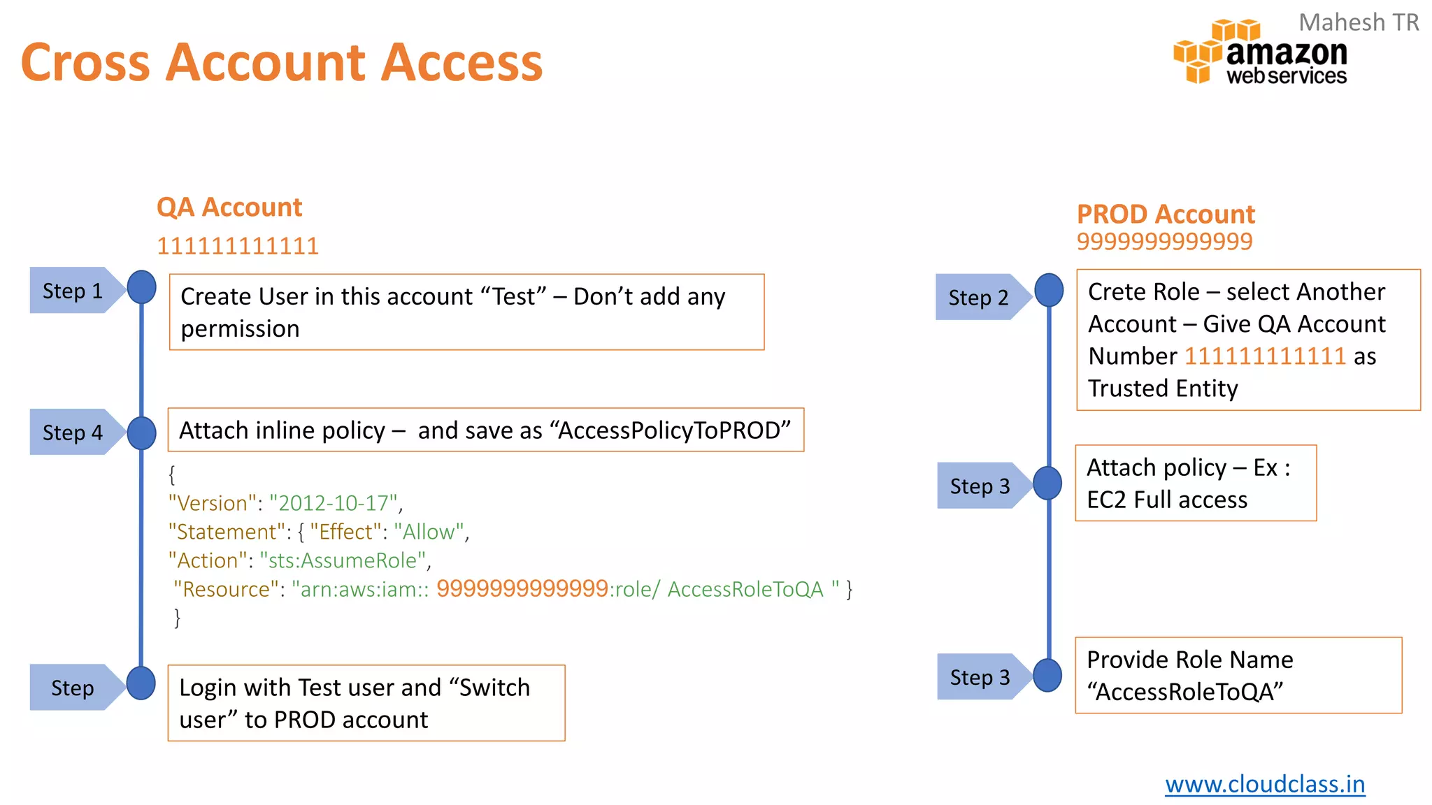 AWS Identity and access Managment | PDF