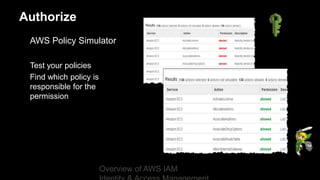 Aws iam best practices to live by | PPT