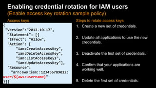 Aws iam best practices to live by | PPT