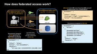 Aws iam best practices to live by | PPT