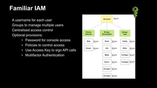 Aws iam best practices to live by | PPT
