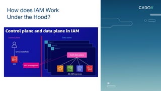 AWS IAM Forensics & Incident Response | PPT