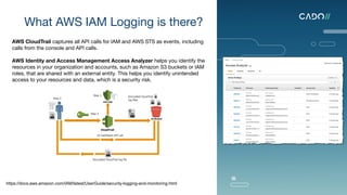AWS IAM Forensics & Incident Response | PPT