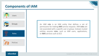 AWS IAM Tutorial | Identity And Access Management (IAM) | AWS Training ...