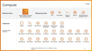 AWS icons.pptx