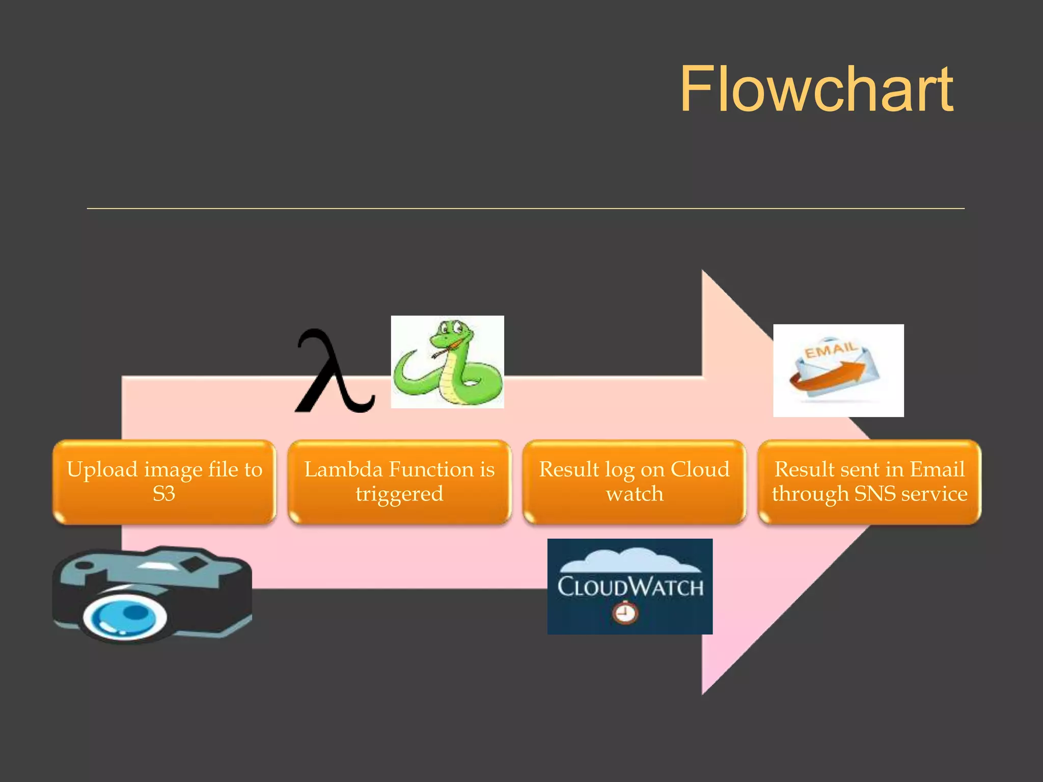 Aws image recognition | PPTX
