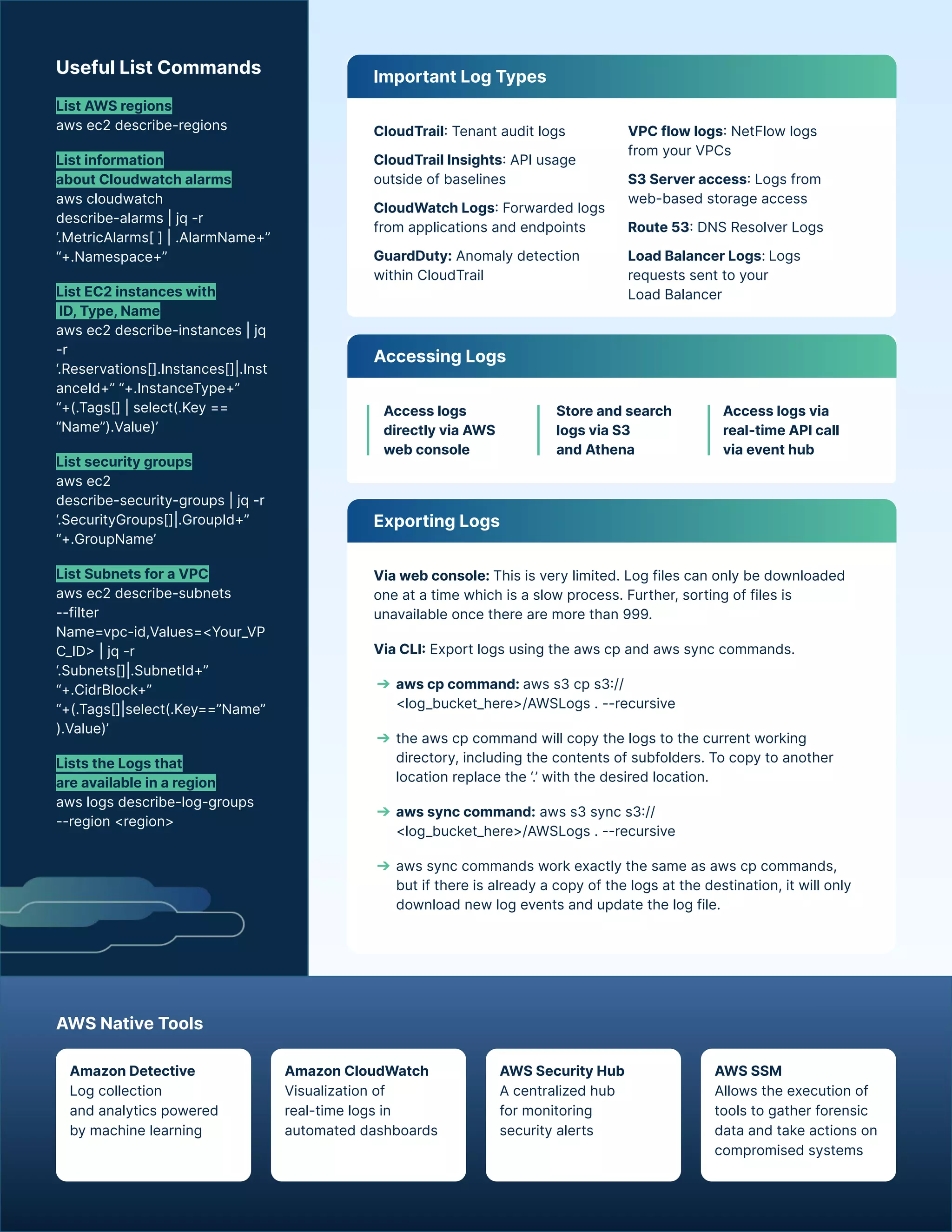 AWS Incident Response Cheat Sheet.pdf AWS Incident Response Cheat Sheet.pdf
