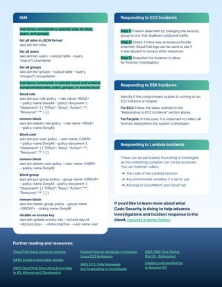 AWS Incident Response Cheat Sheet.pdf