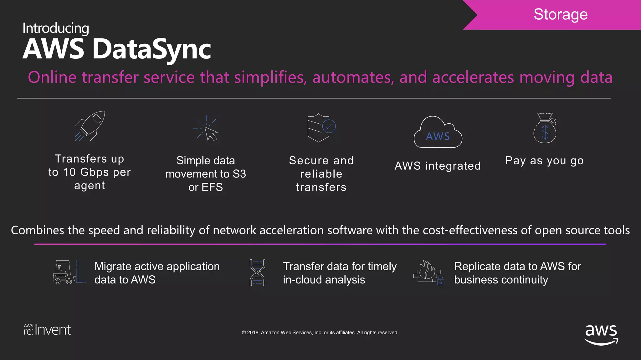 AWS re:Invent Recap | PDF