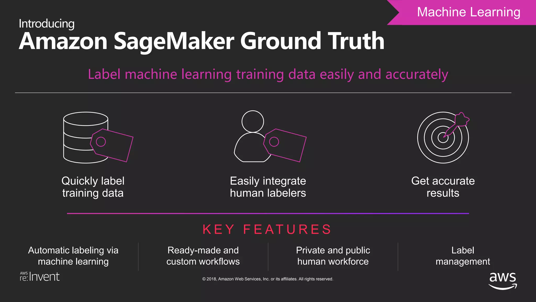 AWS re:Invent Recap | PDF