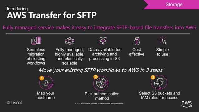 AWS re:Invent Recap | PDF